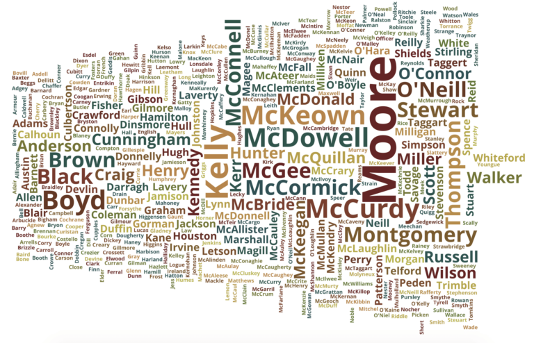 Irish surnames 2024 - Is your Irish surname on our list?